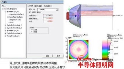 照明光学设计软件学习体会（Tracepro Lighttools LucidShape Asa126.8KB 免费下载-土木工程网www.tmgc.net